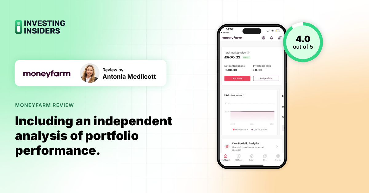Moneyfarm Review: Has portfolio performance hit the benchmark ...